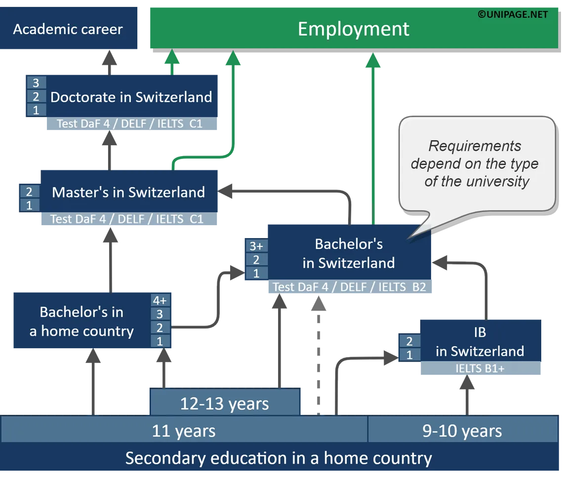 Admission To A Swiss University admission-to-a-swiss-university