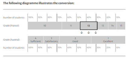 ECTS credit system in education — what is it and why is it needed