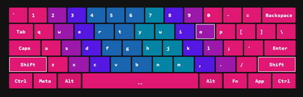 What is touch typing | Fast Typing