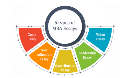 MBA abroad | Master of Business Administration