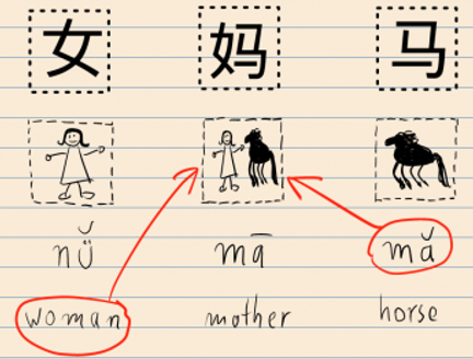 How to study Chinese: a complete guide for beginners