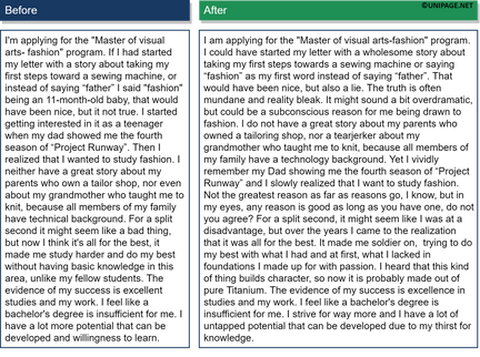 Write a motivation letter — Examples of motivation letters